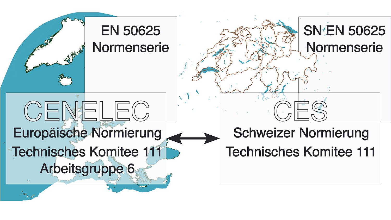 Status CENELEC Revision