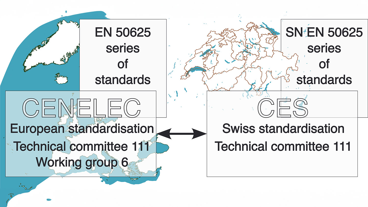 Status of the CENELEC revision